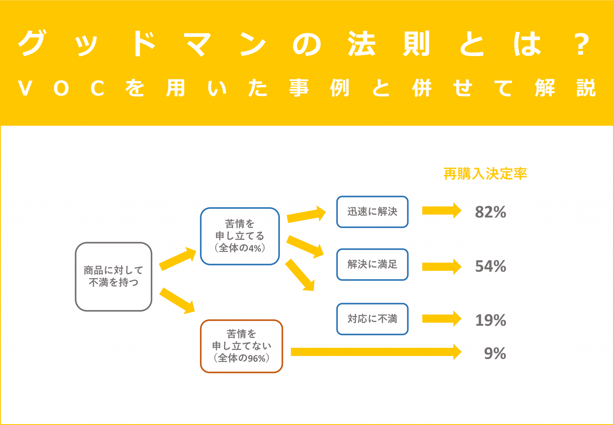 グッドマンの法則とは？口コミ・レビュー・VOCの活用事例でわかりやすく解説 – 【ReviCo】公式ブログ ECサイト レビュー活用 | ReviCo レビコ