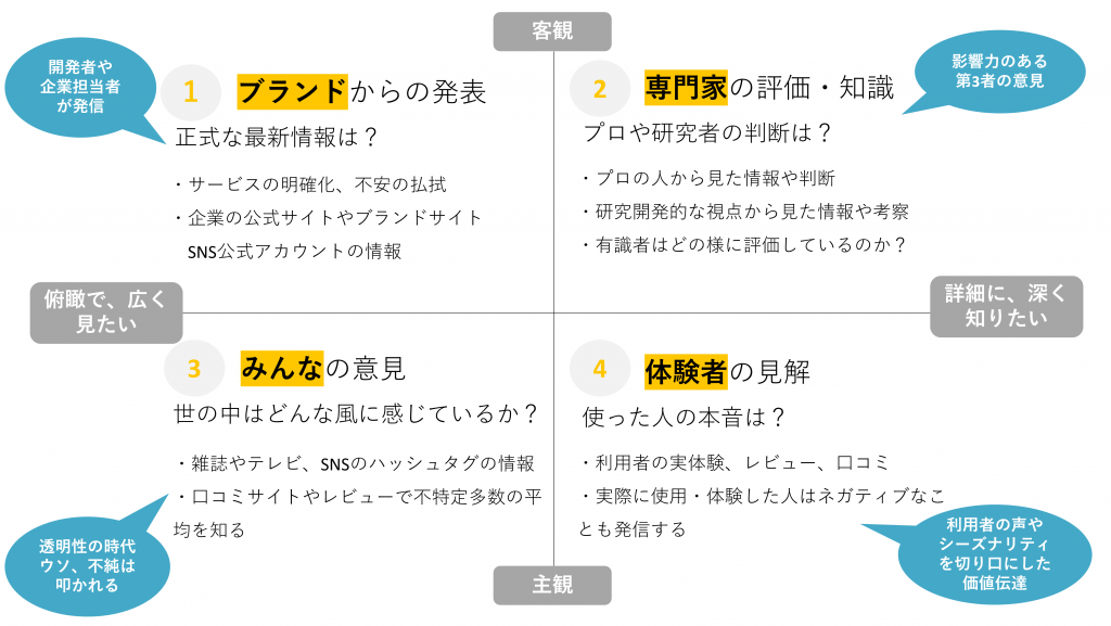 ～専門家の声をECに～スタッフレビューを活用したWEB接客 – 【ReviCo】公式ブログ ECサイト レビュー活用 | ReviCo レビコ
