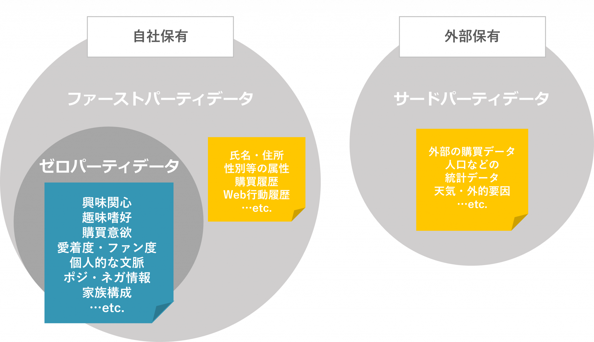 ファンマーケティングとは？～深い顧客関係が長期安定の集客成功につながる～ – 【ReviCo】公式ブログ ECサイト レビュー活用 | ReviCo レビコ
