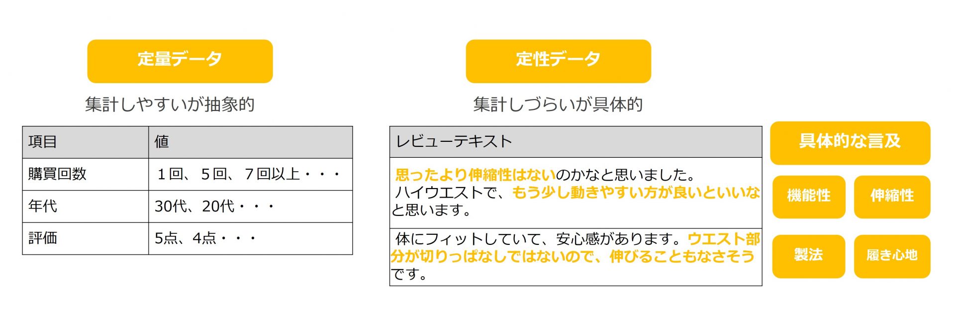 VOCとは？マーケティングでの分析手法・顧客の声の集め方、レビュー事例を解説 – 【ReviCo】公式ブログ ECサイト レビュー活用 | ReviCo レビコ
