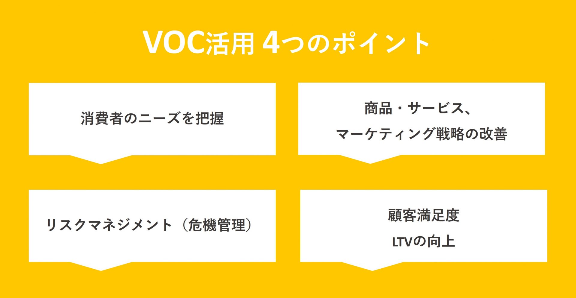VOCとは？マーケティングでの分析手法・顧客の声の集め方、レビュー事例を解説 – 【ReviCo】公式ブログ ECサイト レビュー活用 | ReviCo レビコ